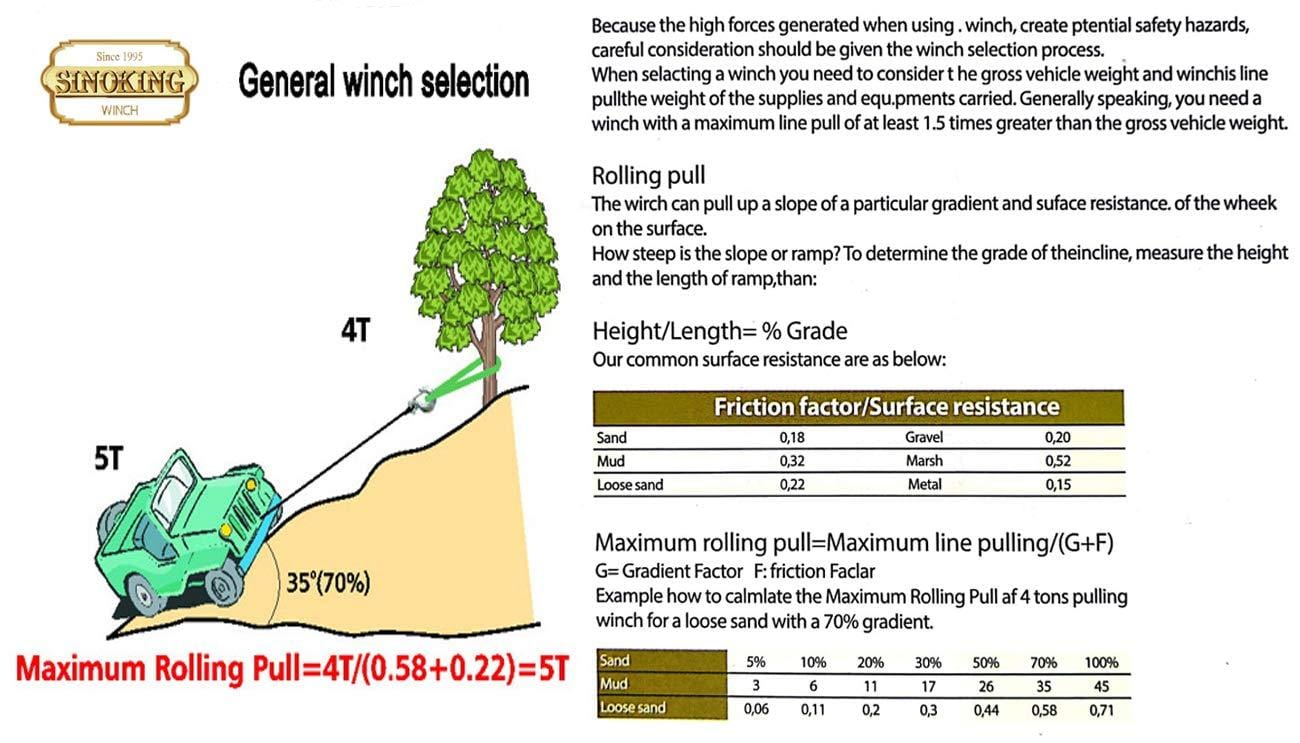 Sinoking 12VDC 9600LB/4354kg Electric Winch, Off-Road Winch with 5/16 ...
